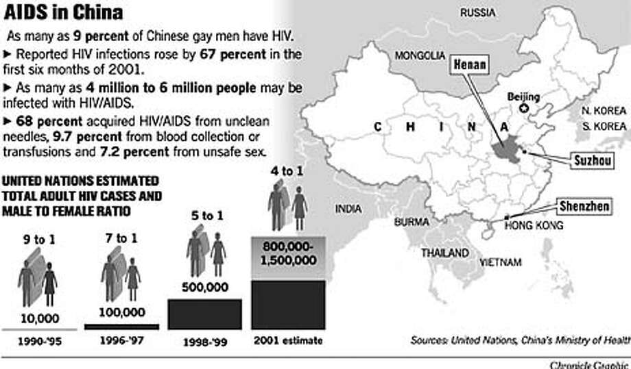 AIDS IN ASIA / China Becomes Proactive / Beijing wakes to health ...