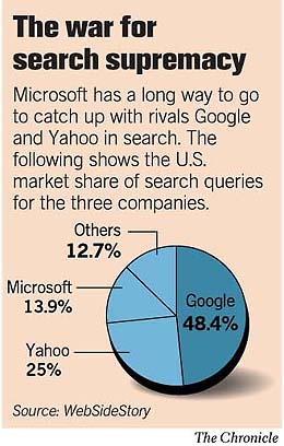 Search engine ready to roll / Microsoft to present its new challenge to ...