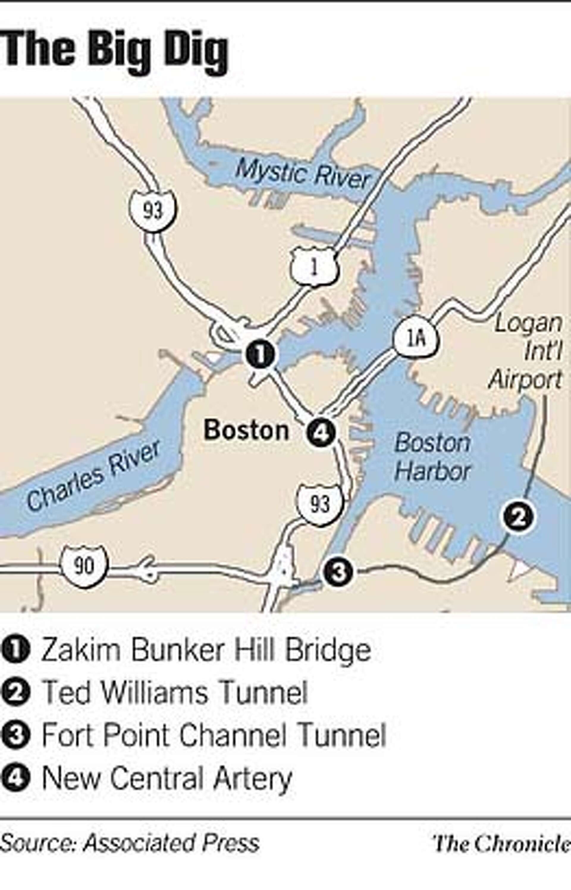Bechtel's big headache / Engineering firm's Boston tunnel project ...