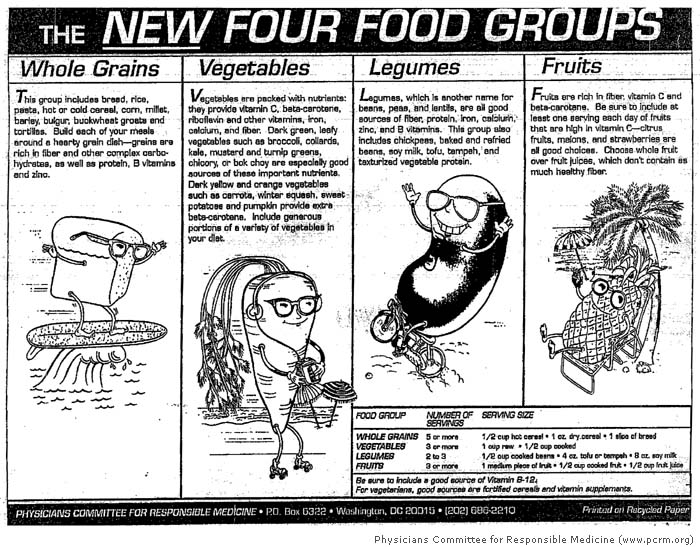Food pyramid, revisited