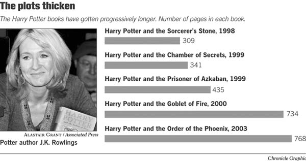 5th Harry Potter Book Due In June Publisher Offers Few Clues On 5th-harry-potter-book-due-in-june-publisher-offers-few-clues-on