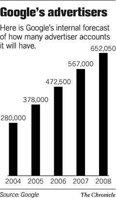 Google forecasts growth / Search engine sees 372,000 new ad accounts in ...