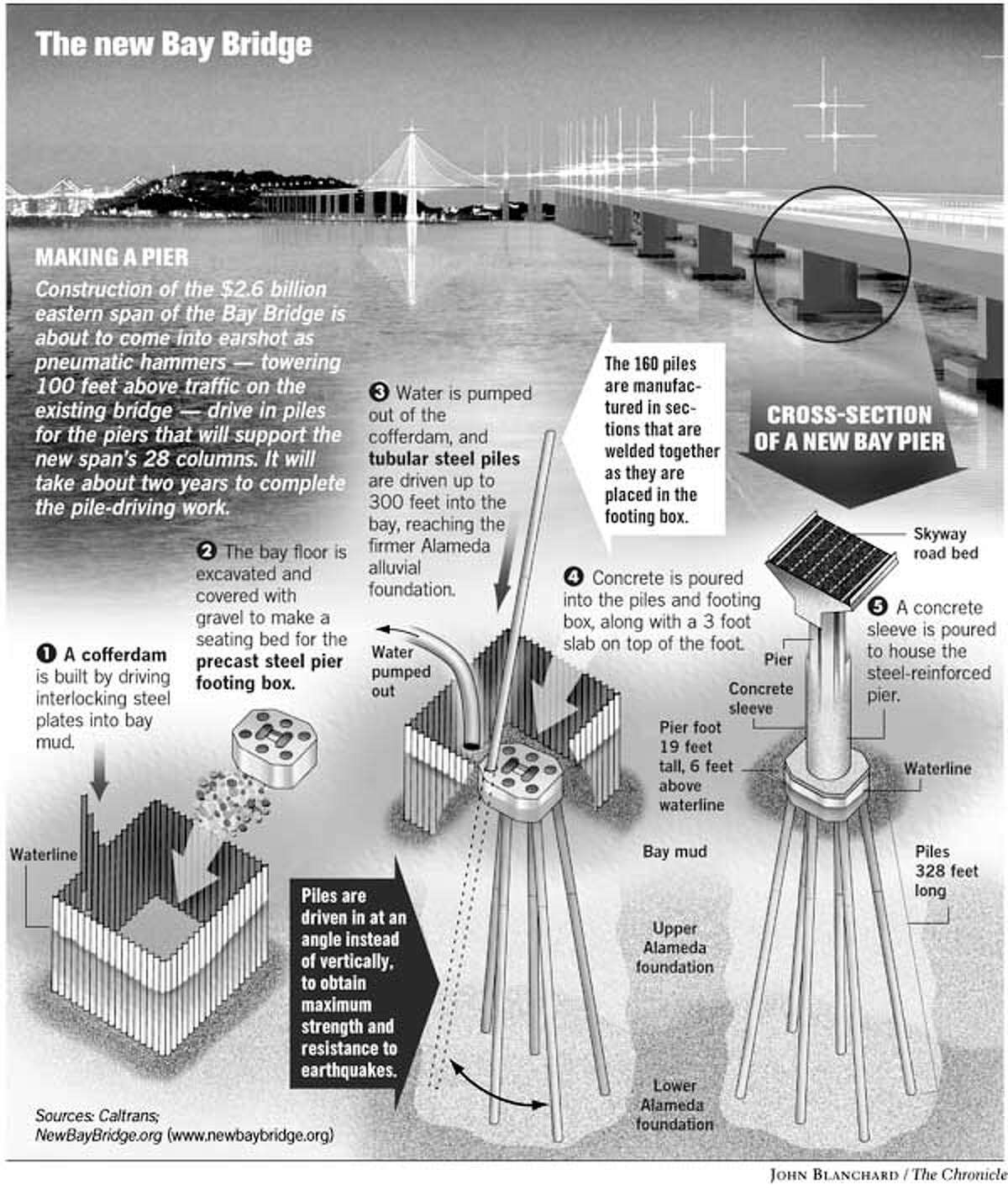 BAY BRIDGE CHRONICLES / Piling it on -- loudly / Work on new span's ...