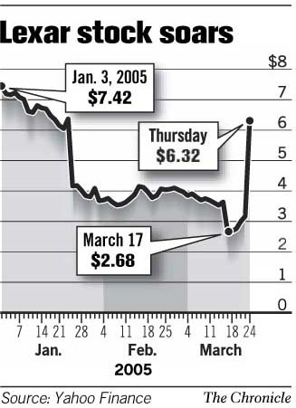Lexar wins millions in damages / Toshiba ordered to pay for stealing ...