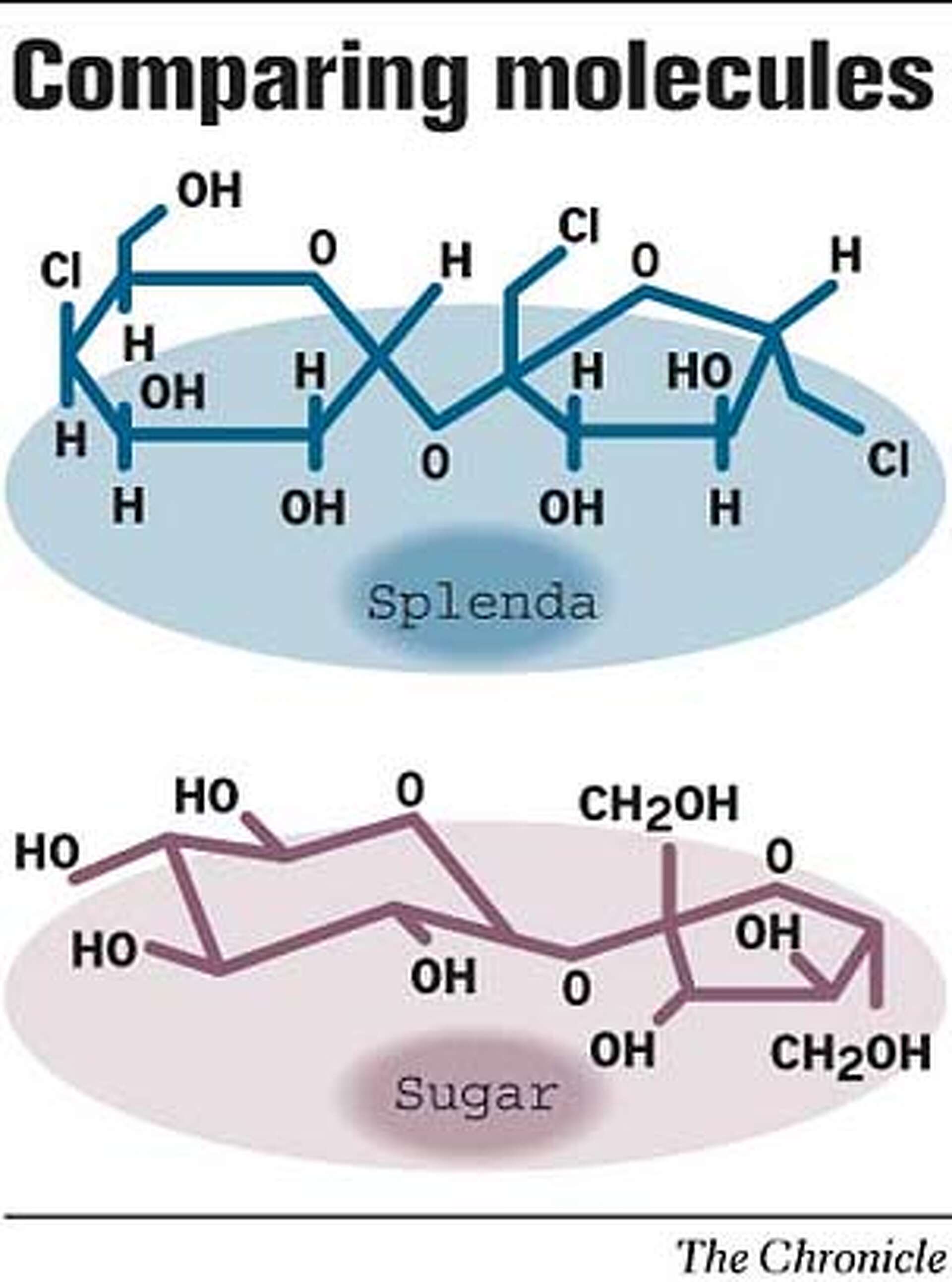SPLENDA 101 / Carb counters have embraced it. Millions are buying it ...