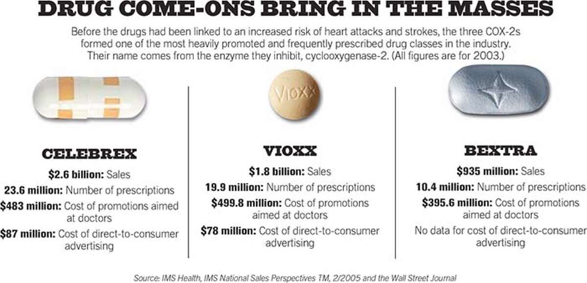 HARD SELL: HOW MARKETING DRIVES THE PHARMACEUTICAL INDUSTRY / The side ...