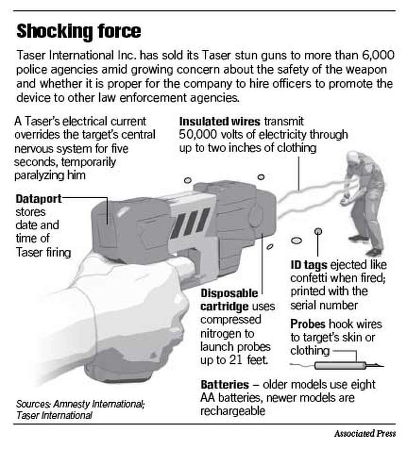 Stun-gun maker hires police to tout weapon / Critics say practice could ...