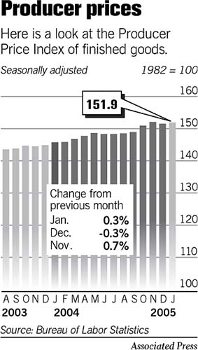 Wholesale prices escalate / Index shows biggest increase in 6 years ...