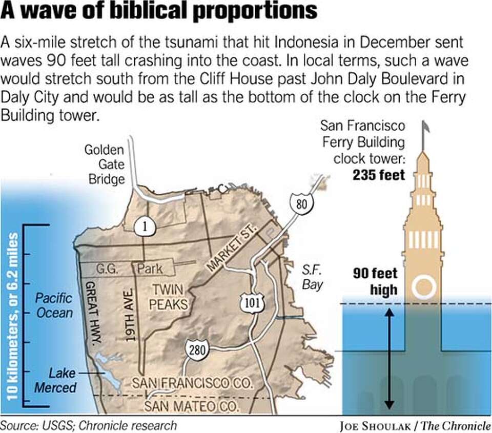 Scientists find tsunami produced 90-foot wave
