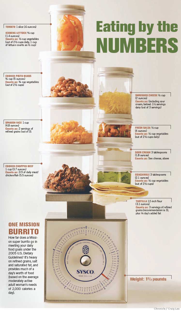 Eating by the numbers / Getting real about the new dietary guidelines ...