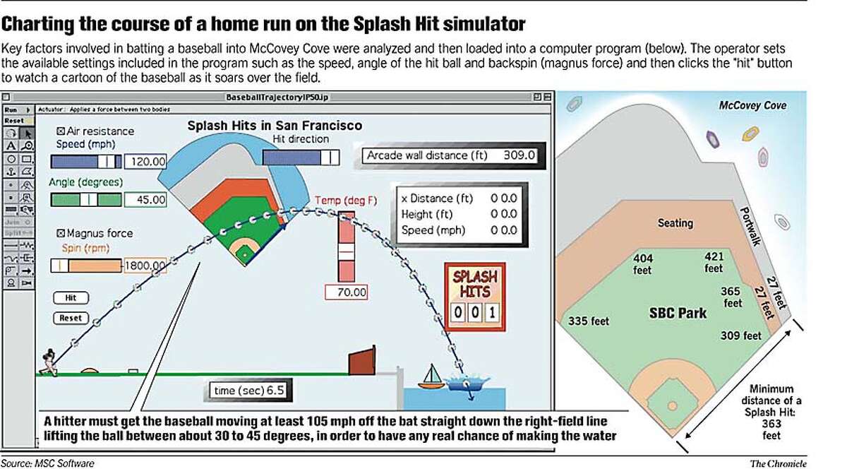 Unraveling the scientific secrets of the elusive 'Splash Hit' / Teacher ...