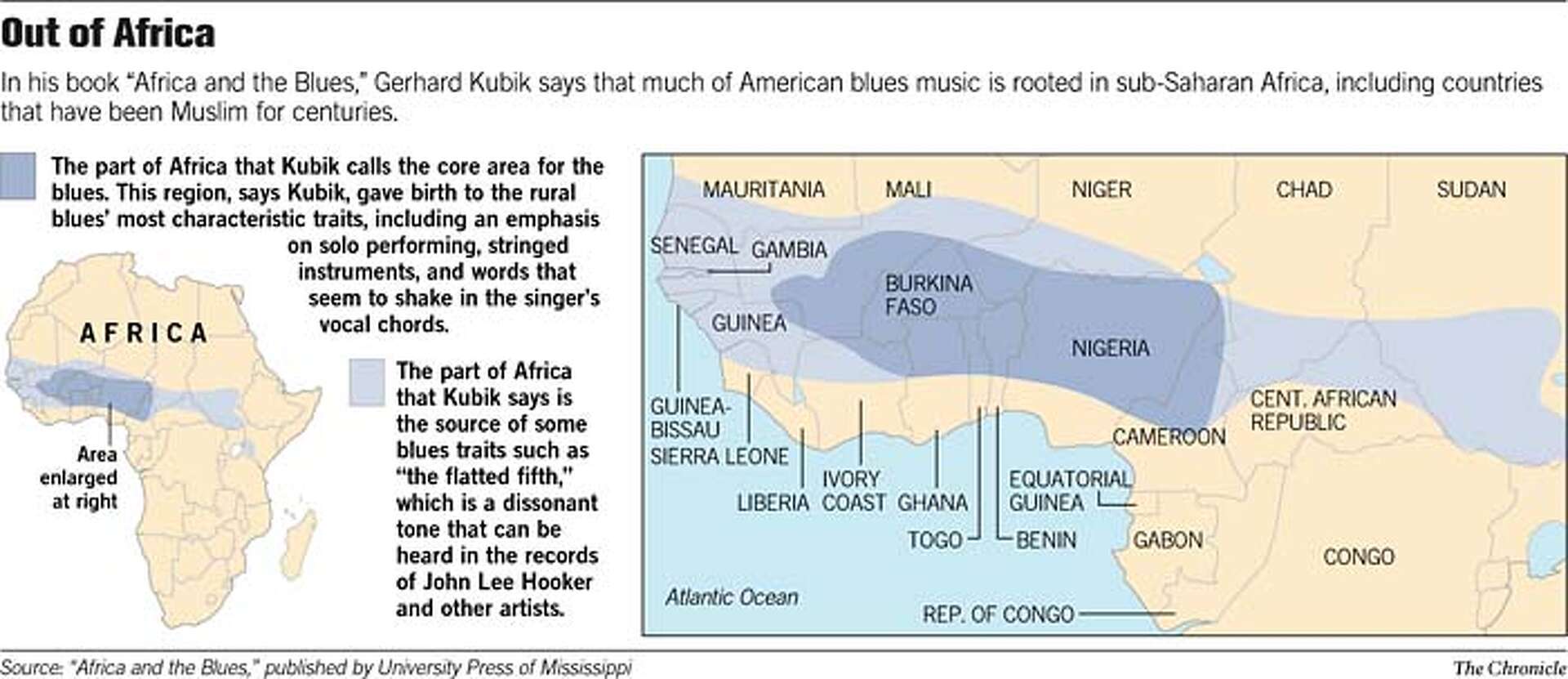 Muslim roots of the blues / The music of famous American blues singers ...