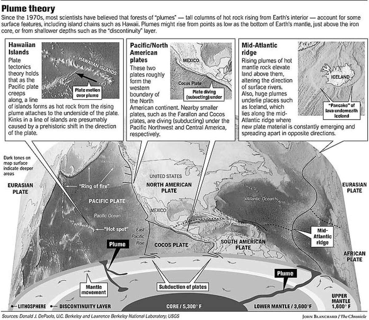 Plumes or no plumes, that is the question / Scientists having hot ...