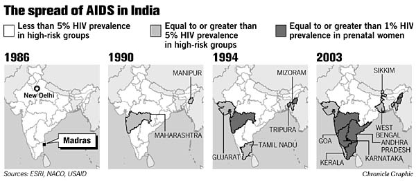 AIDS IN INDIA / Unanswered Questions / Epidemic imperils the future ...