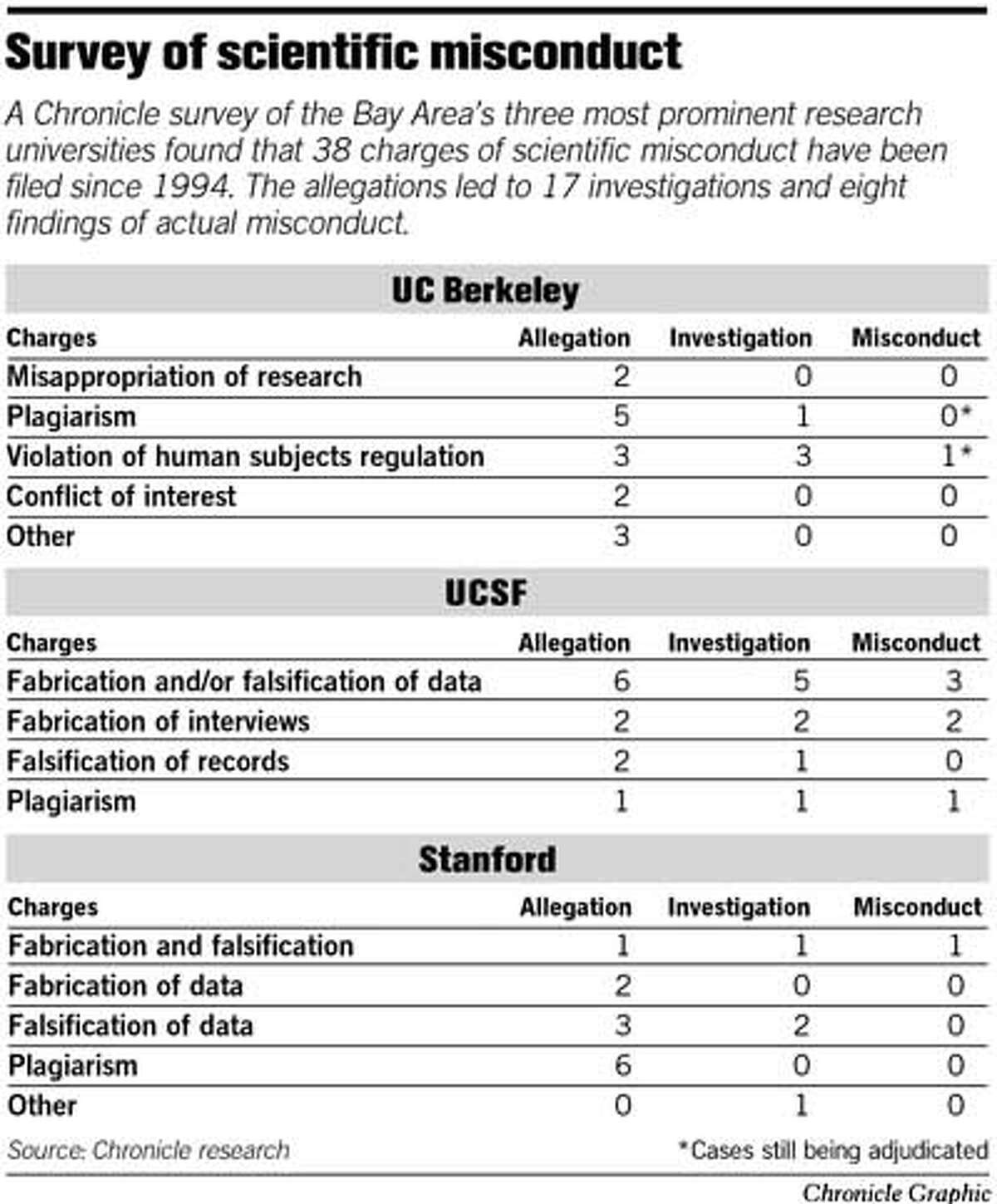 Scientists under the microscope / Researchers grapple with cause ...