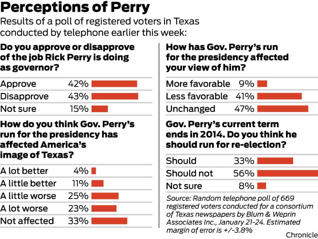 Poll graphic for web