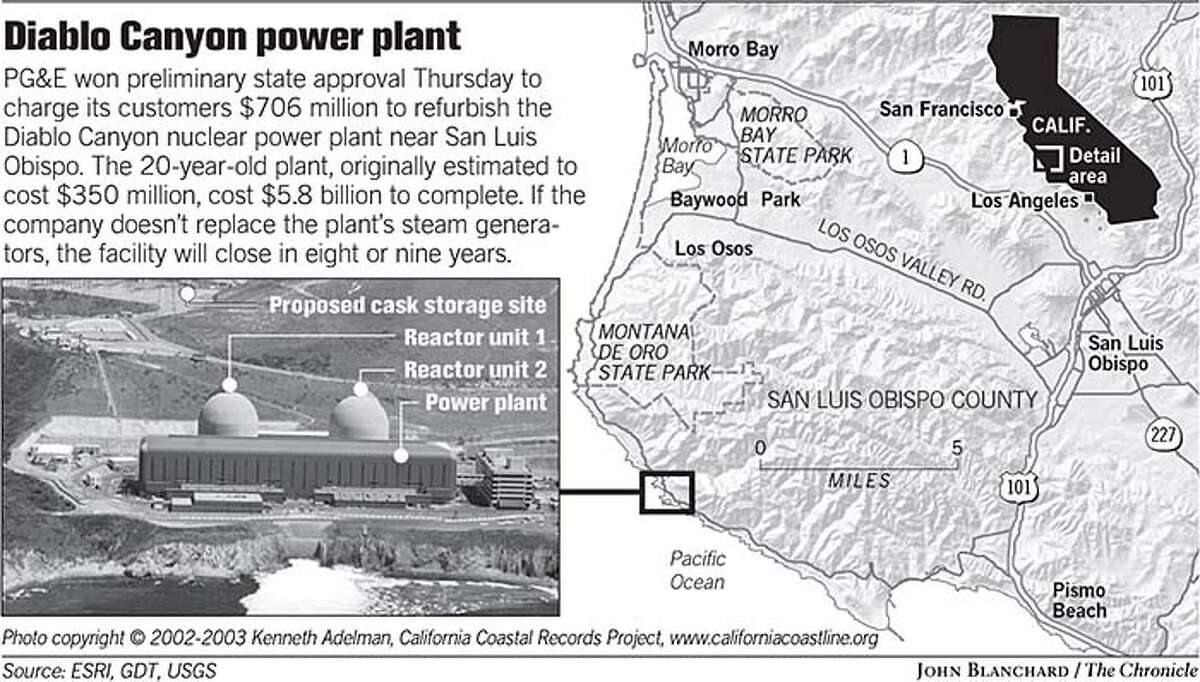 Diablo Canyon funding gets OK / PG&E to charge customers for nuclear ...