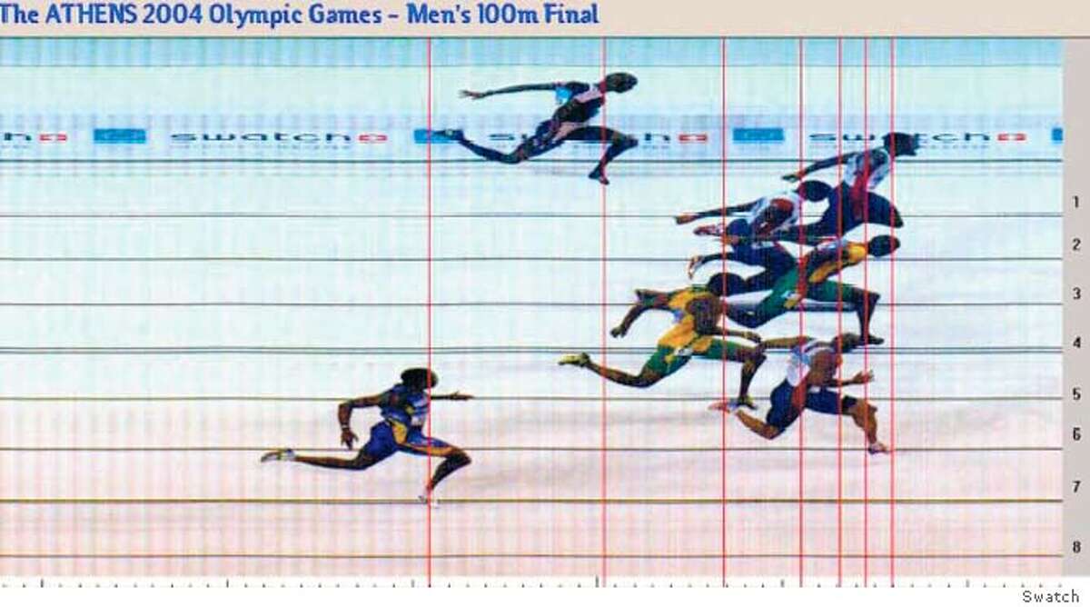 Keeping a closer eye on athletes / New devices help track winners ...