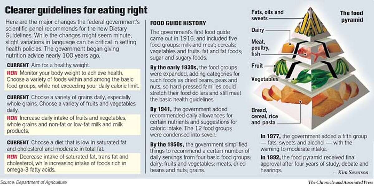 Turning the tables on America's diet / Obesity rates force review of ...