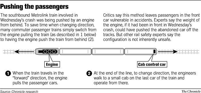 Crash reignites dispute over pushing trains / Regulators say having ...
