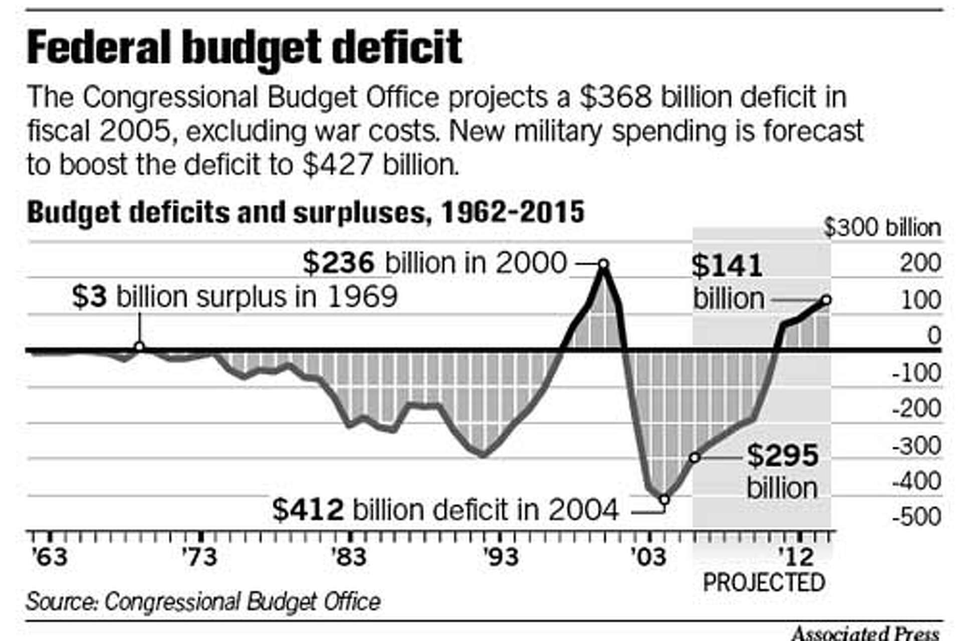 Bush adds $80 billion to wars' costs / Afghanistan, Iraq tally would ...