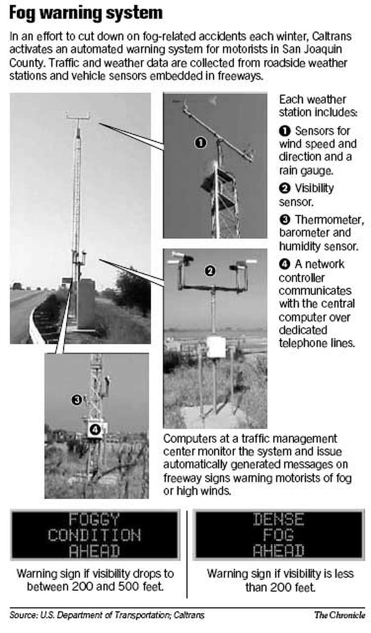 SAN JOAQUIN VALLEY / 'Operation Fog' tries to slow drivers when going ...