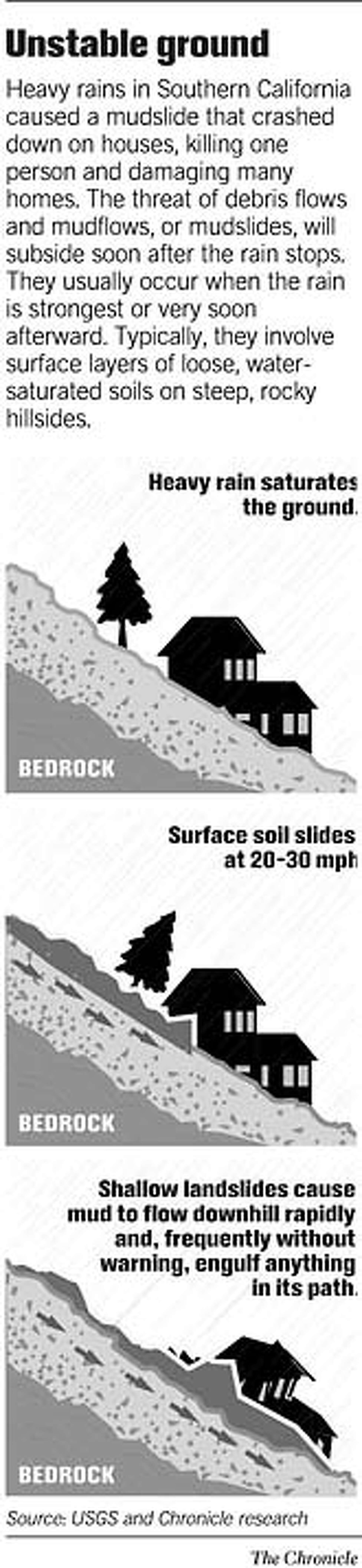 3 killed, 15 homes crushed by tons of rain-soaked mud / Death toll in ...