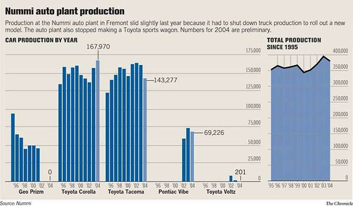 Steering toward success / Despite its challenges, 2004 was a good year ...