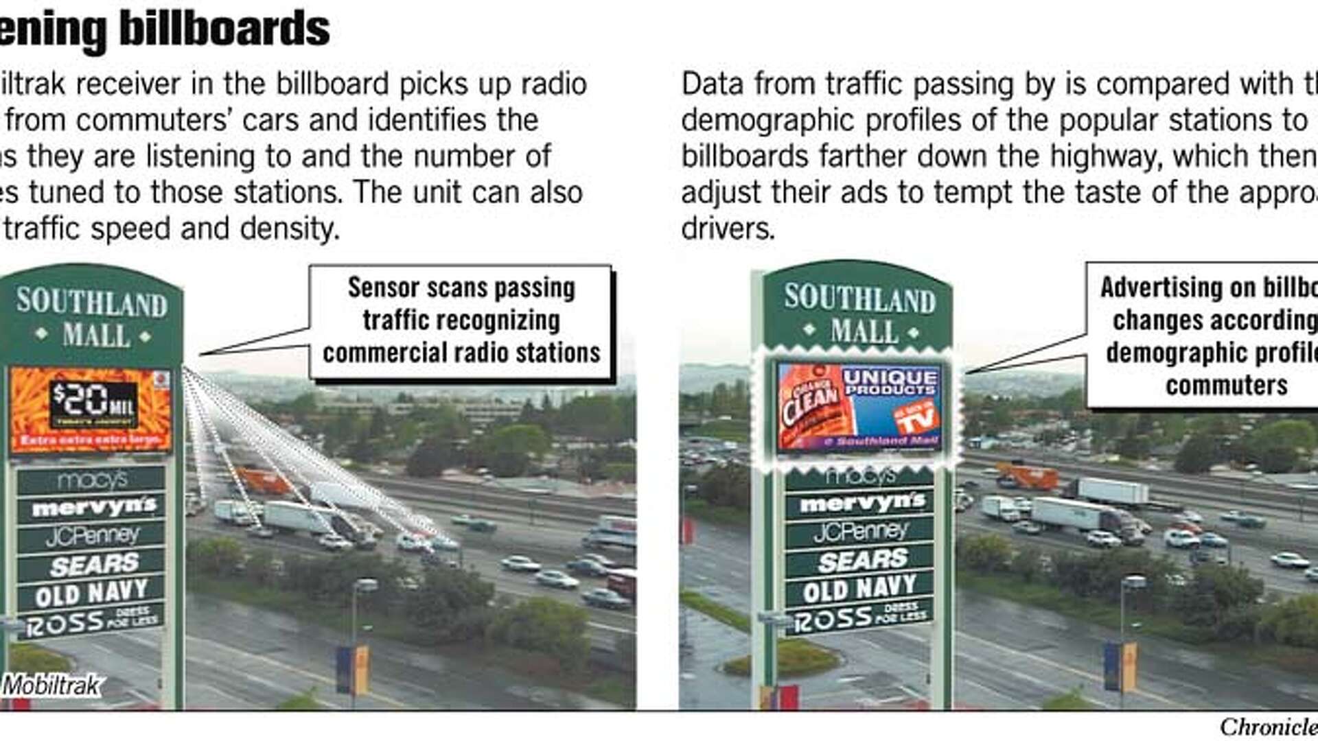 High-tech billboards tune in to drivers' tastes / Roadside signs coming ...