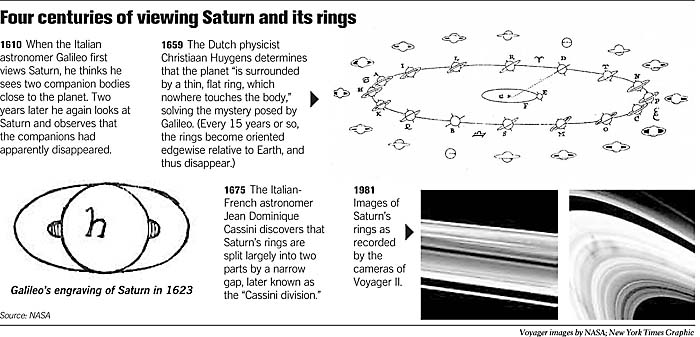 A ringing success / Cassini enters Saturn's orbit, sends back clearest ...