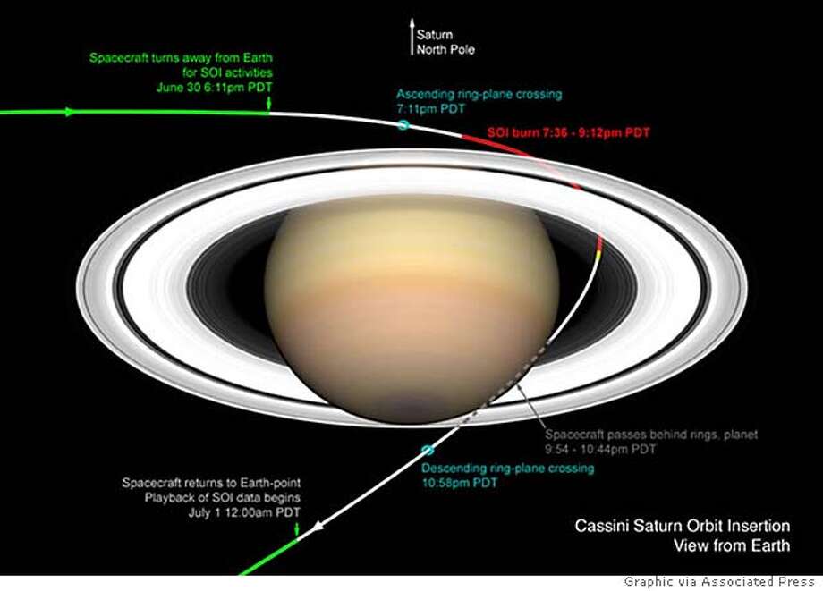 Cassini in Saturn orbit after 7 years in space - SFGate