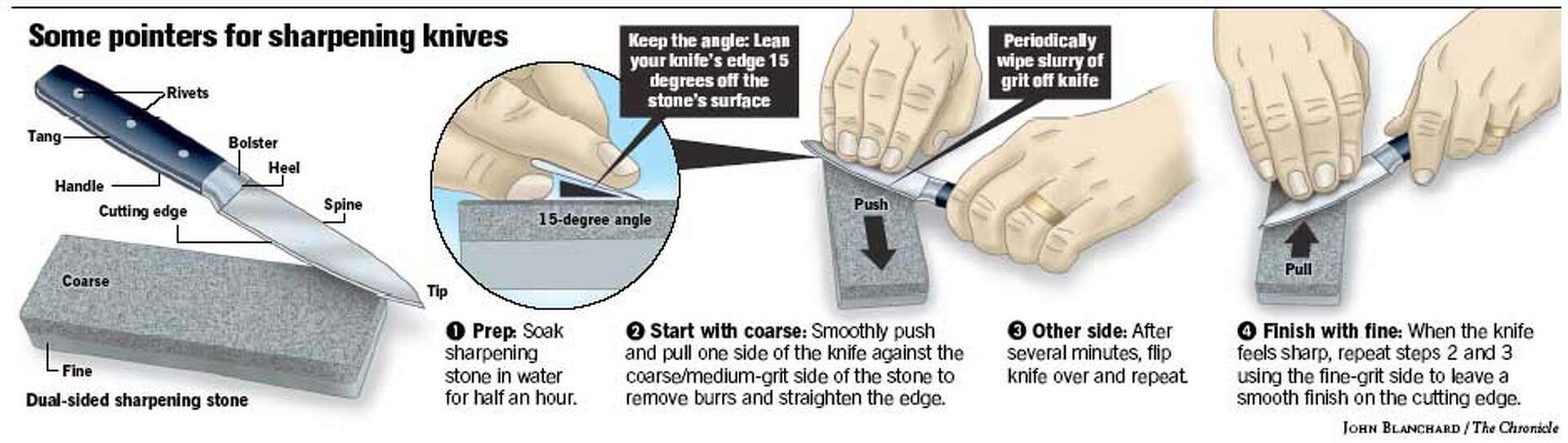 knife sharpening degree