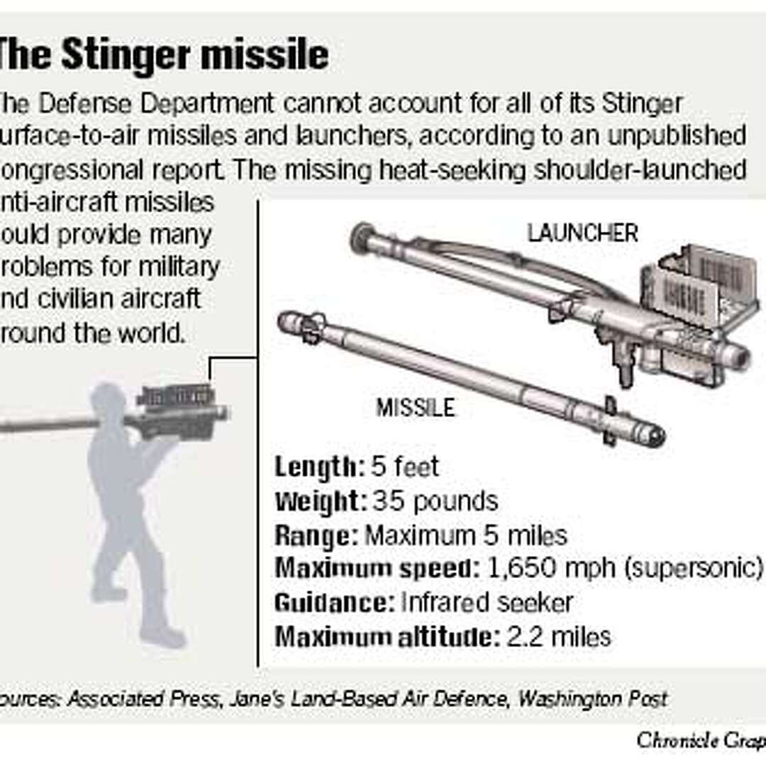 Pentagon has lost track of exported missiles / Terrorists could use ...