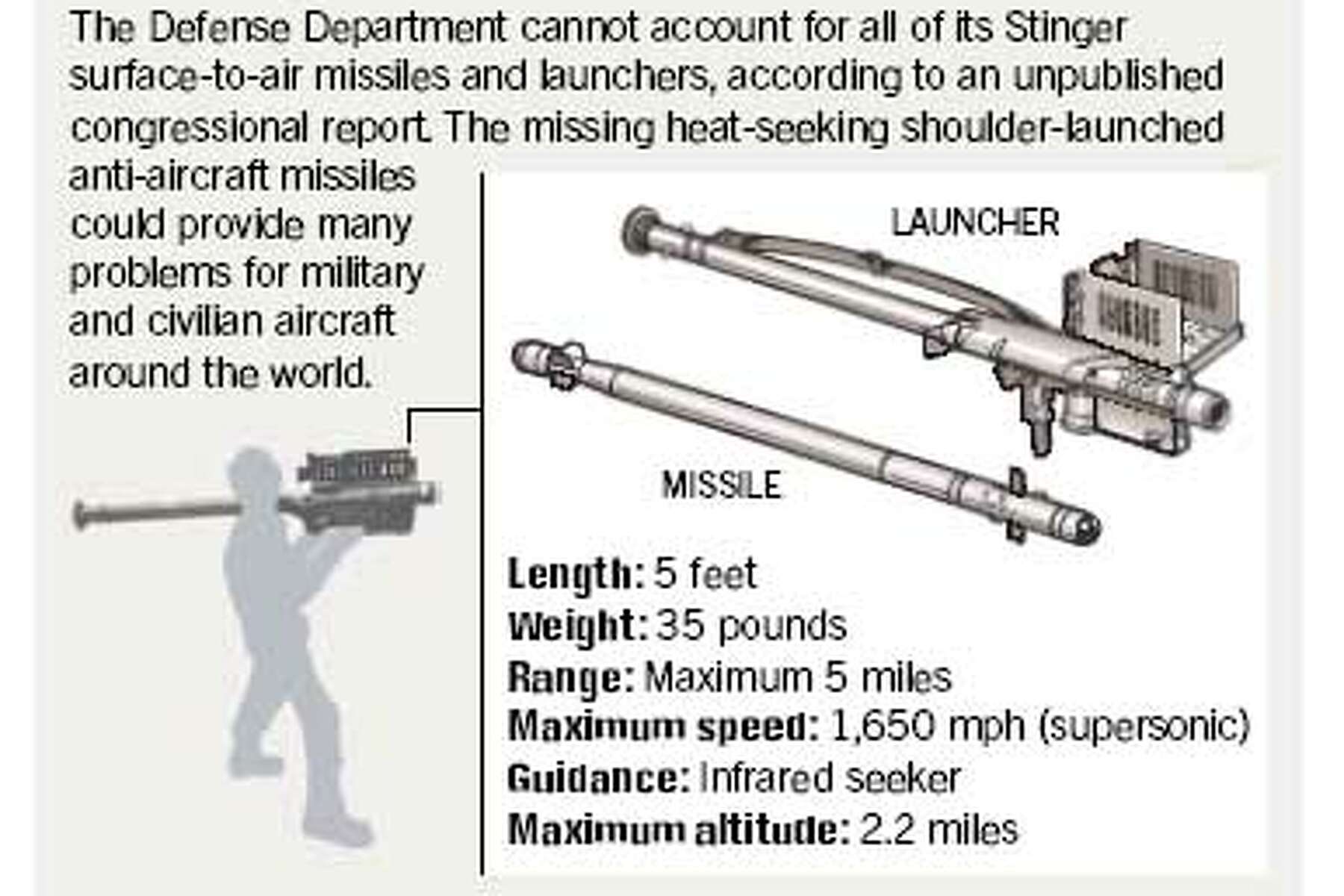 Shoulder Surface To Air Missile