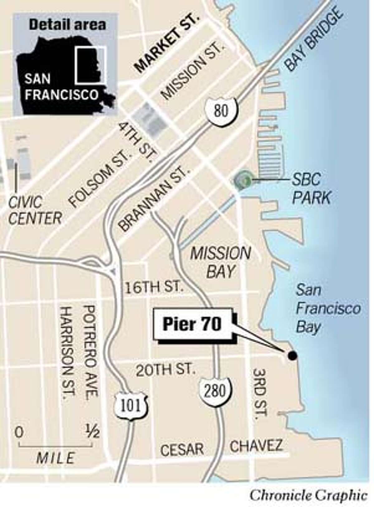 Prop. D could put life into historic Pier 70