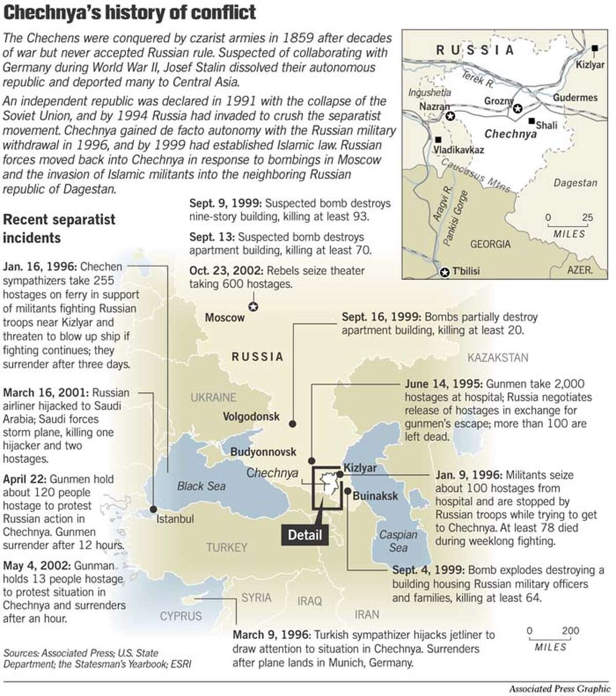Russia ends theater siege / Troops attack when rebels start killing ...