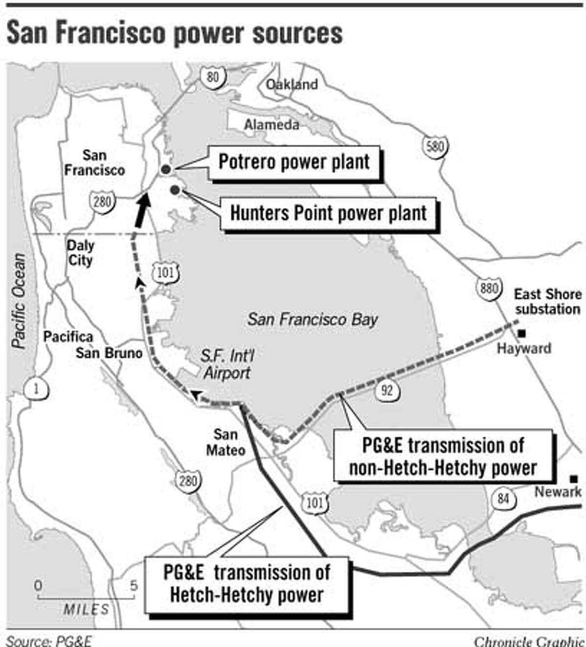 A CHRONICLE SPECIAL REPORT - City spurned mandate for public power / S ...