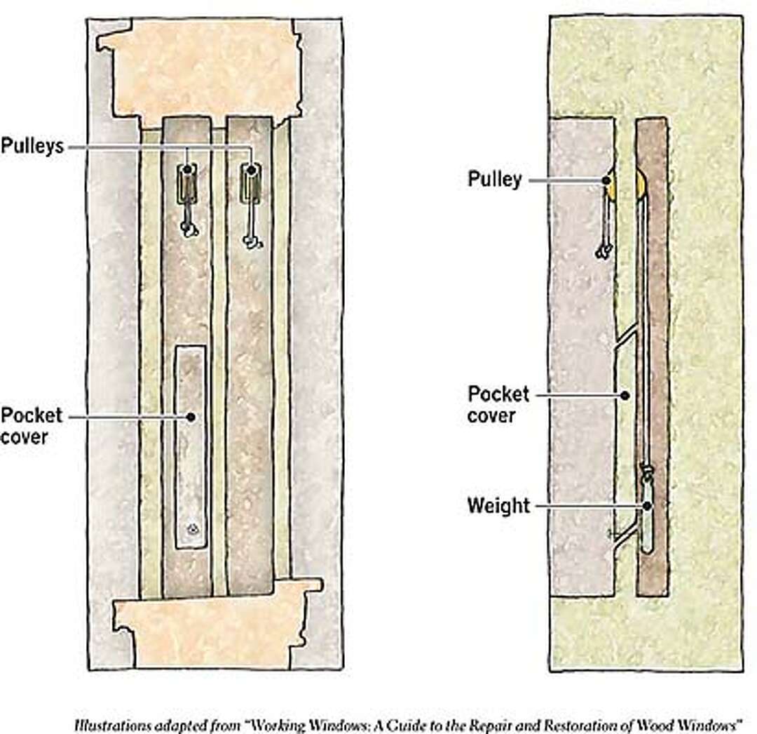 Pull back the curtains to show the finer points of fenestration