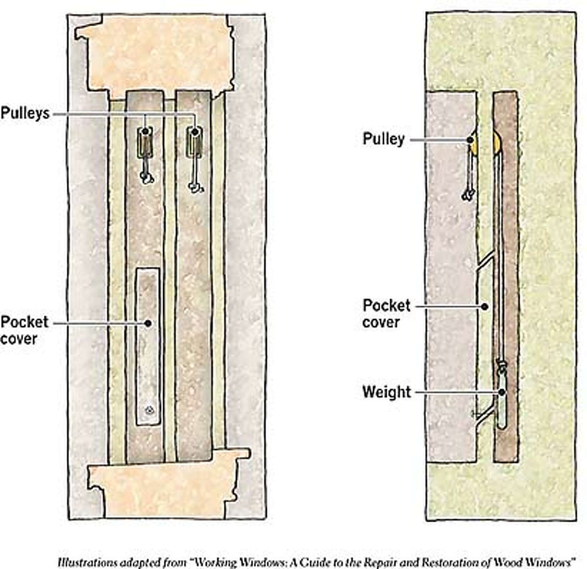 Pull back the curtains to show the finer points of fenestration