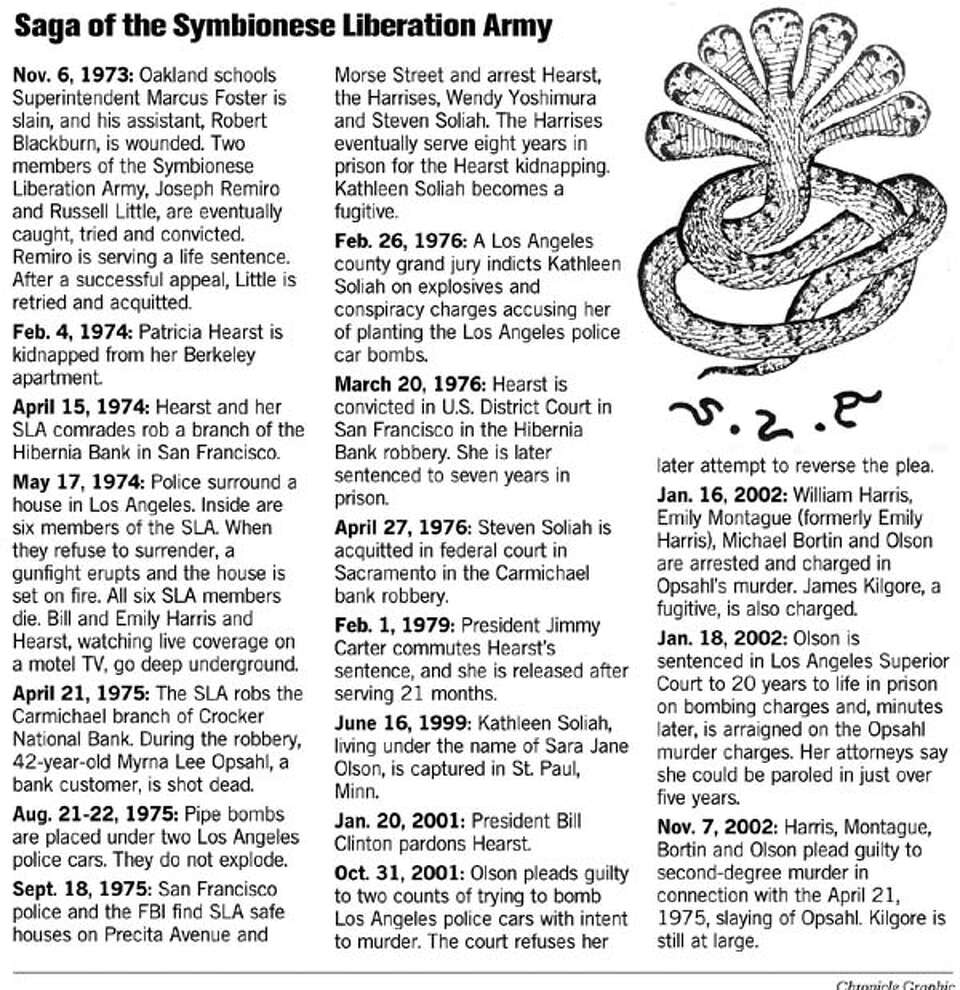 SLA's judgment day / Four members of radical '70s group plead guilty in ...