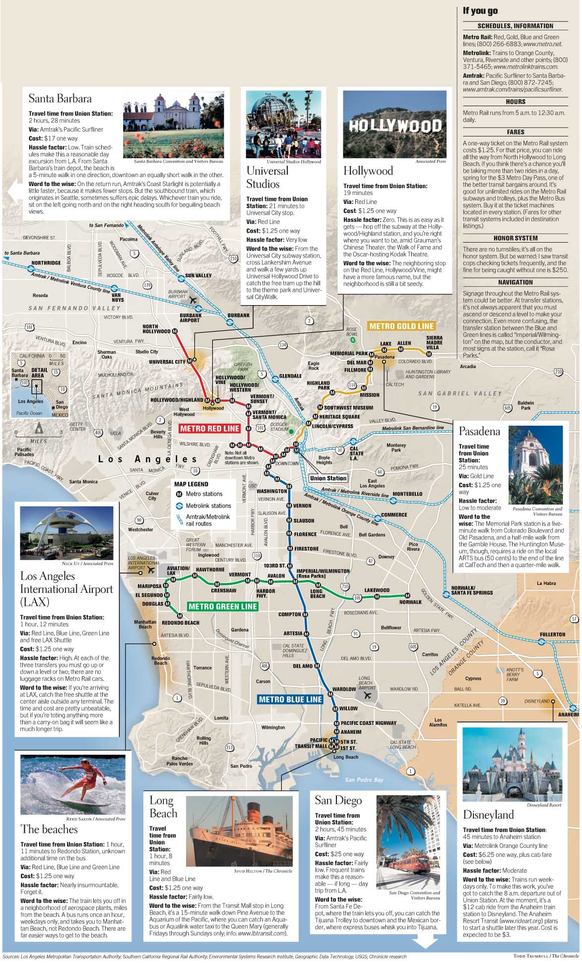 DESTINATION SOUTHERN CALIFORNIA / Going carless in Los Angeles