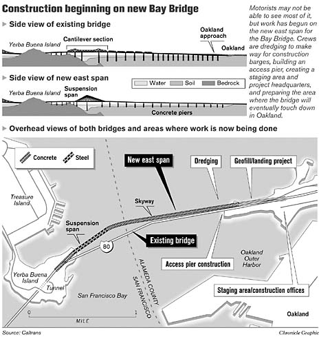 BAY BRIDGE CHRONICLES / First in an occasional series / On the horizon ...