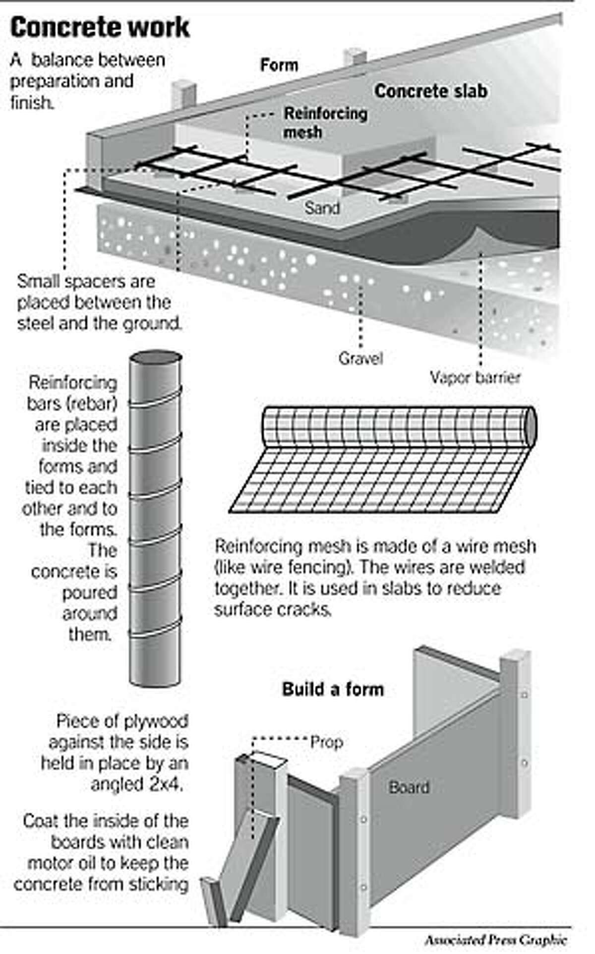Common sense concrete placement