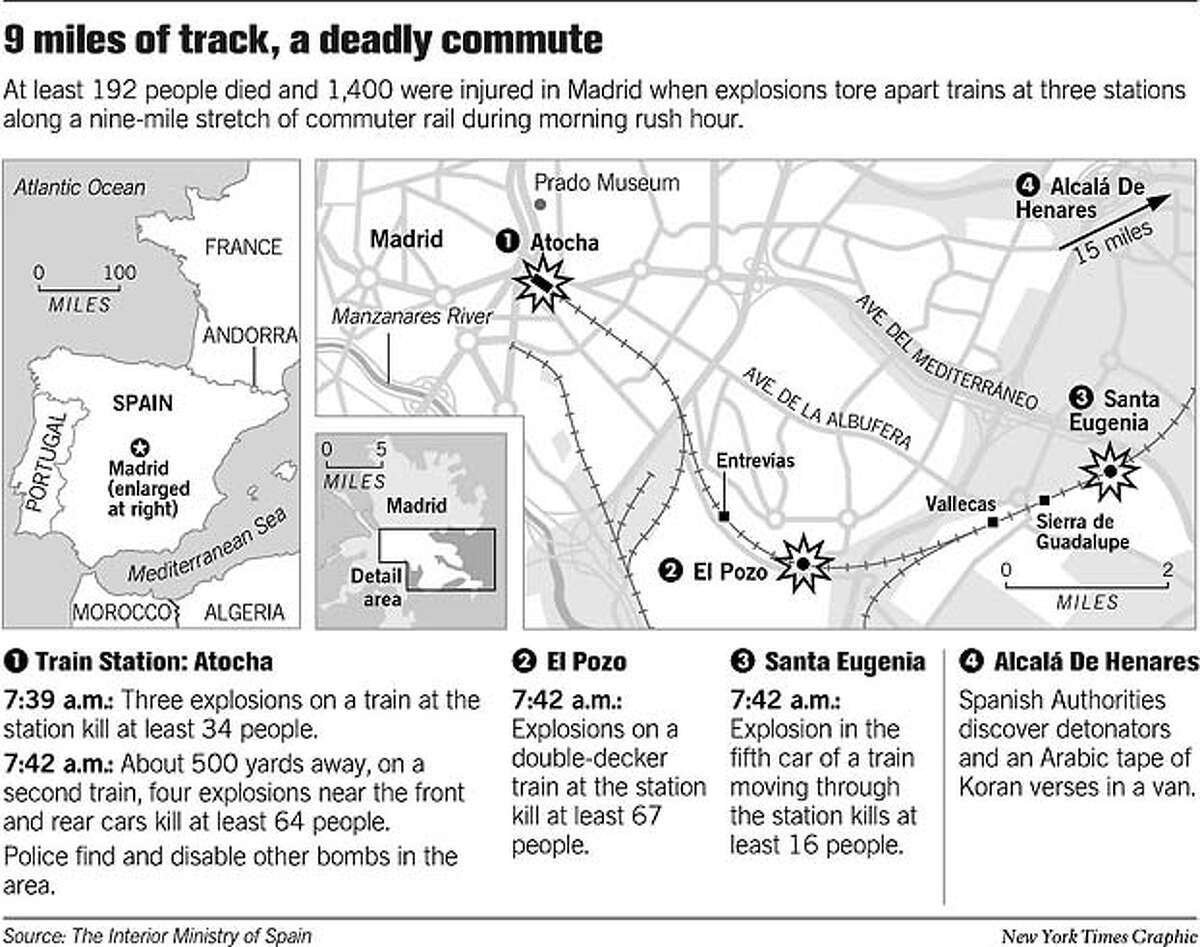 Conflicting clues in bloody Madrid bombings / WHICH TERRORISTS ...