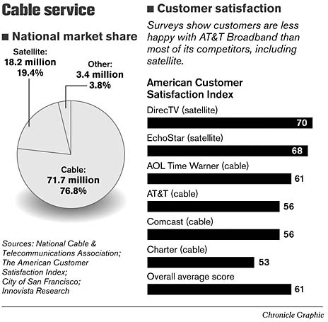 Rough reception for AT&T cable / Unhappy customers speak out