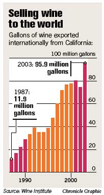 For California wine exports, it was a very good year