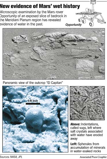Rover finds evidence that life on Mars was possible / Microscopic view ...