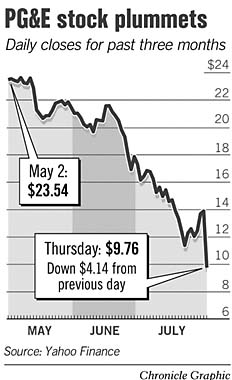 Downgrade sinks PG&E stock by 30% / Net earnings drop 40%; credit of 2 ...