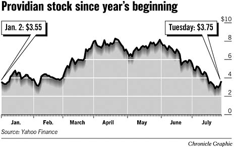 Providian to lay off 1,300 / Credit card issuer reports lower profit