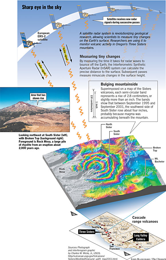Revolutionary tool monitors volcanoes / Satellite radar tracks small ...